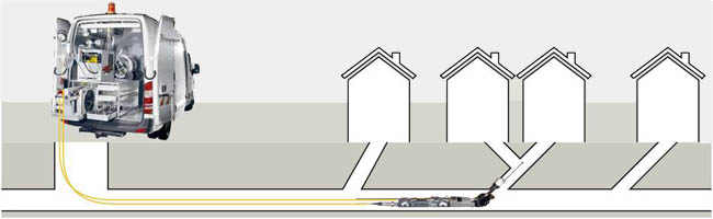 Accurate Line Locating Inc.Lateral Launch Inspection/CCTV