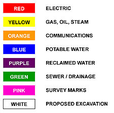 Accurate Line Locating Inc.Line Locating & CCTV